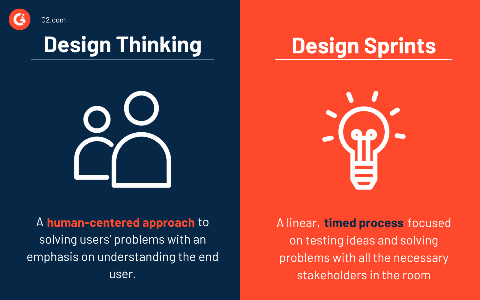 Design Thinking | Technology Glossary Definitions | G2